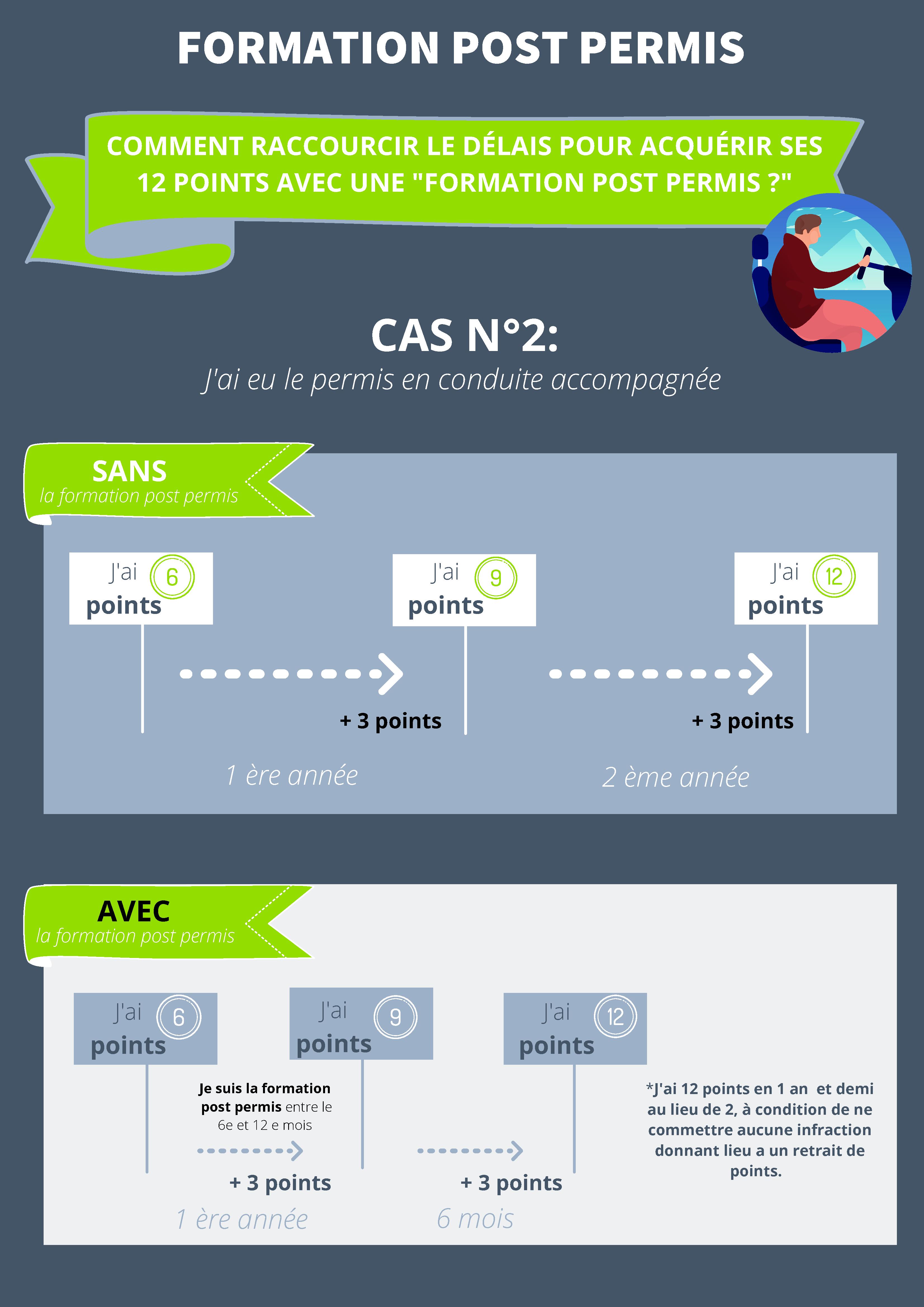 Rendez vous post permis - Auto Ecole MK Bagneux